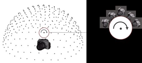 In Plane Rotations At Each Vertex Extra Views Are Rendered By Rotating