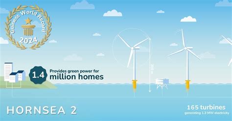 isc consulting engineers on linkedin renewableenergy engineering