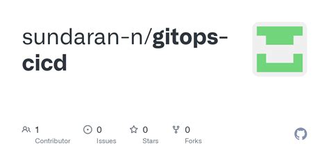 Github Sundaran N Gitops Cicd
