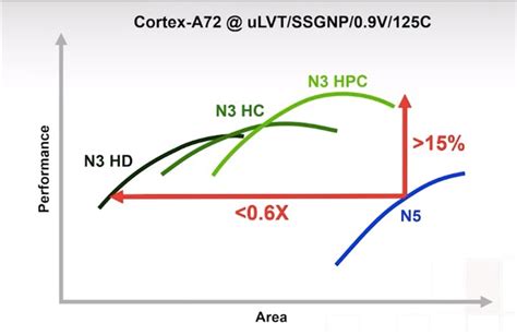 TSMC Advanced Technology For Smartphone And HPC Platforms Breakfast Bytes Cadence Blogs