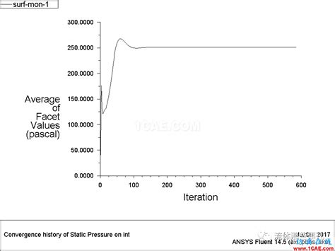 残差一定要降到1e 03以下才代表收敛吗？【转发】fluent培训、fluent流体培训、fluent软件培训、fluent技术教程、fluent在线视频教程、fluent资料下载