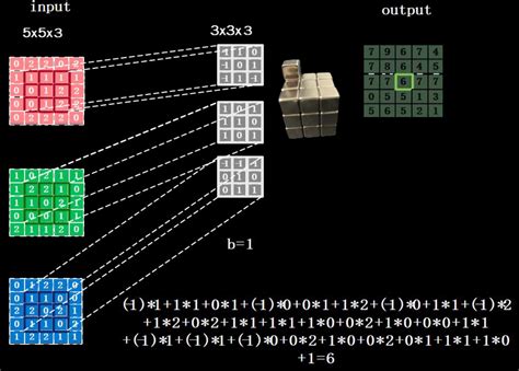 【5 卷积神经网络】北京大学tensorflow2 0 大小为5 5的输入特征图在大 小为[1 1 1 1]的零填充 csdn博客