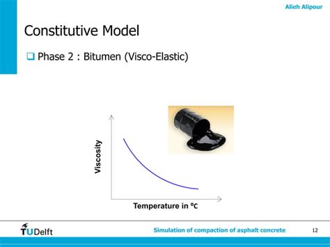 139 Compaction Presentation Ppt