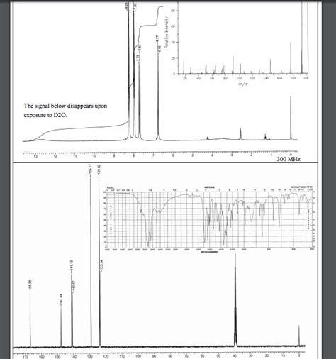 Deduce The Structure Including The Stereochemistry