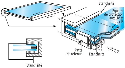 Protection Des Vitrages Au Rayonnement Solaire