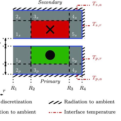 Optimal P1811 Pot Core Resonant Transformer Design Download Scientific Diagram