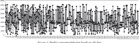 figure 1 from a consumer behavior prediction model based on