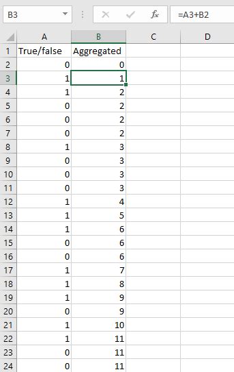 Solved Aggregates Of Counts Over Time Microsoft Fabric Community