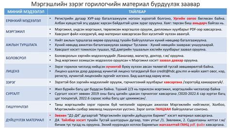 Мэргэшлийн зэрэг горилогчийн бүрдүүлэх материал Эрүүл мэндийн хөгжлийн төв
