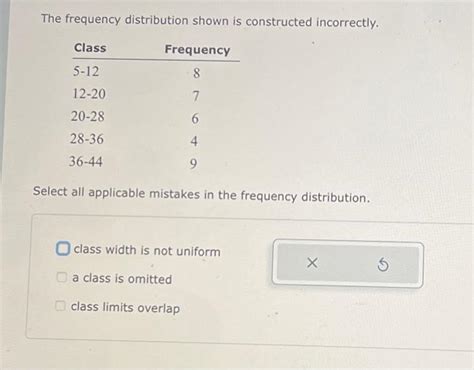 Solved The Frequency Distribution Shown Is Constructed