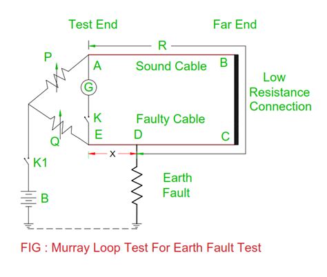 Murray Loop Test For Underground Cable Faults