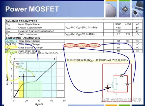 MOSFET结构及其工作原理 知乎