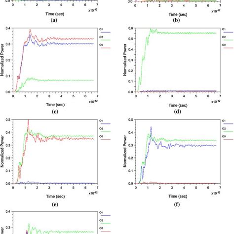 Time Response For Launched Optical Signal To Input Ports A I1 B I2 C