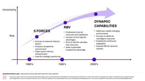 Vrio Framework Free Template Examples And Explanation