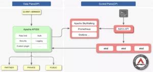 6 Best Open Source API Gateways Nordic APIs