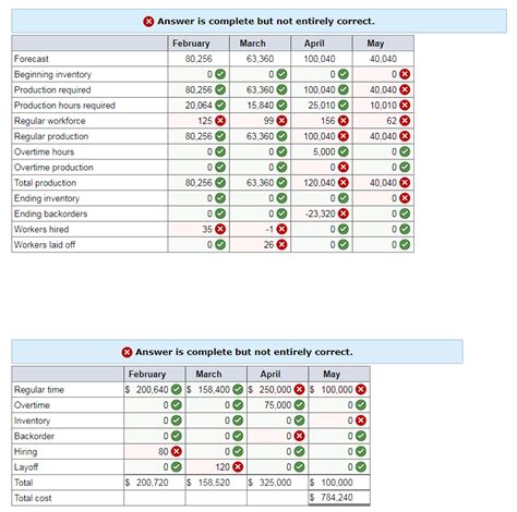 Solved Plan Production For A Four Month Period February