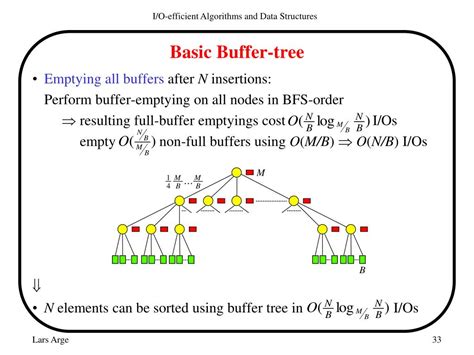 ppt i o efficient algorithms and data structures powerpoint