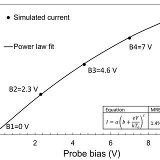 Comparison Between Calculated Currents From PIC Simulations And Fitted Download Scientific