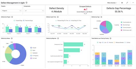 Solutions For Agile Dashboard Examples Bold BI