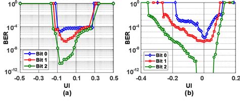 Figure 10 From A Pam 8 Wireline Transceiver With Receiver Side Pwm Time Domain Feed Forward