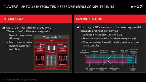 AMD Kaveri APU Launch Details Desktop January Th