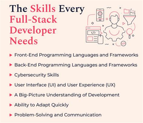 Sahil Mangukiya On Linkedin Fullstackdevelopment Webdevelopment Frontend Backend