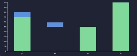 Data Is Not Correctly Displayed When Stacked Issue 333 TanStack React Charts GitHub