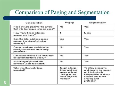 Segmentation And Paging Ppt Operating Systems Computer Software
