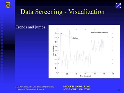 Ppt Statistical Model Calibration And Validation Powerpoint Presentation Id 6168429
