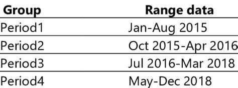 The Range Period Of Wrf Output Data For Each Group Analysis Download Scientific Diagram