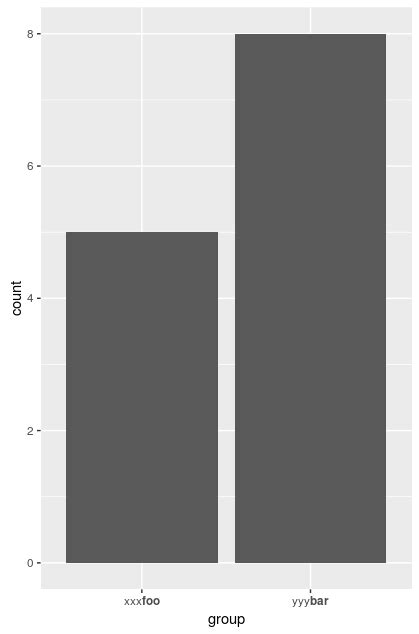 R Two Font Faces In Ggplot Labels Stack Overflow