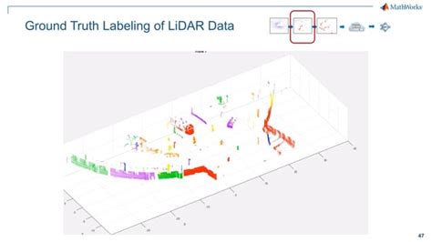 Deep Learning And The Technology Behind Self Driving Cars Ppt