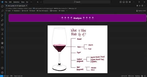 Arijit Rout On Linkedin Machinelearning Winequality Datascience