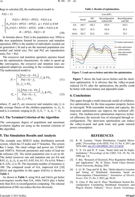 Multi Timescale Collaborative Optimization Of Distribution Distributed Generation And Load In