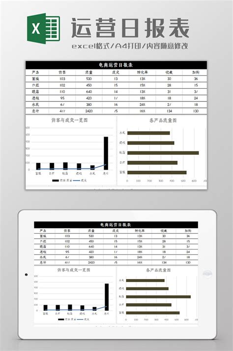 E Commerce Operation Daily Report Excel Template Excel Xlsx Template Free Download Pikbest