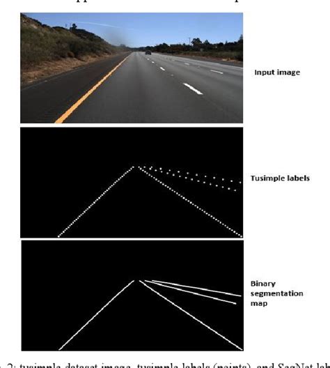 Figure 2 From Real Time Lane Instance Segmentation Using Segnet And Image Processing Semantic