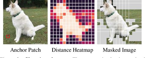 Figure 2 From Efficient Vision Language Pre Training By Cluster Masking Semantic Scholar