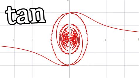 Awesome Math Animations Youtube