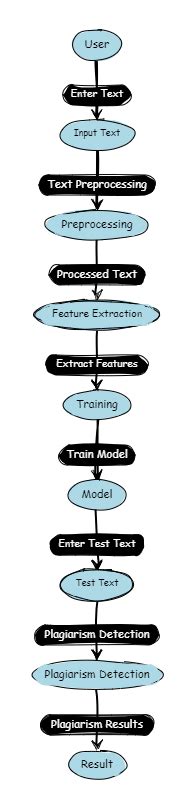 Machine Learning Deep Learning Btech Project In Chennai Visakhapatnam
