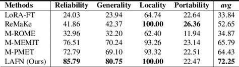 Multilingual Knowledge Editing With Language Agnostic Factual Neurons