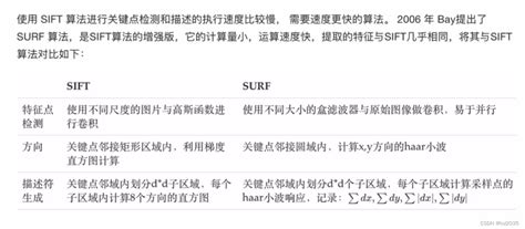 OpenCV 实现 SIFTSURF 算法关键点检测实现 基于surf算法的关键点检测实验手册 CSDN博客