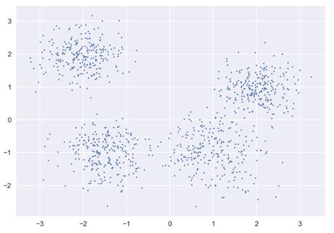 Create Machine Learning Pipelines Using Unsupervised Automl Tutorial
