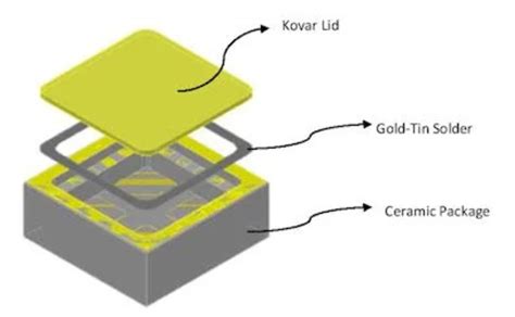 How Does Lid Assembly Work In Semiconductor Package Assembly