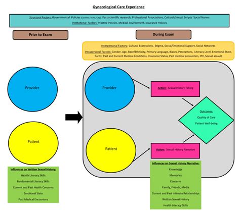 Conceptual Framework Download Scientific Diagram Conceptual Framework Download Scientific Diagram