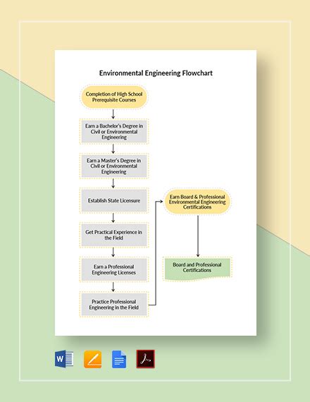 Free Editable Engineering Flowchart Template Download In Word Google Docs Pdf Apple Pages