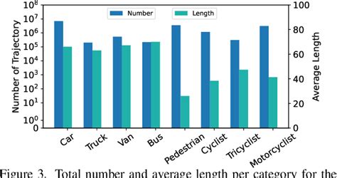 Figure 3 From V2x Seq A Large Scale Sequential Dataset For Vehicle Infrastructure Cooperative
