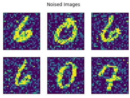 Github Rdlynx Imagedenoisingae Image Denoising Autoencoder Implemented In Pytorch For