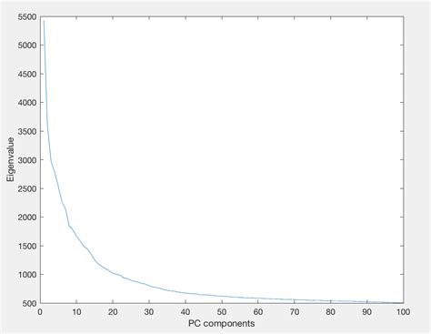 optimal parameter choice · issue 95 · krishnaswamylab magic · github