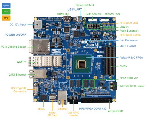 Terasic All Fpga Boards Agilex 5 Atum A5 Development Kit