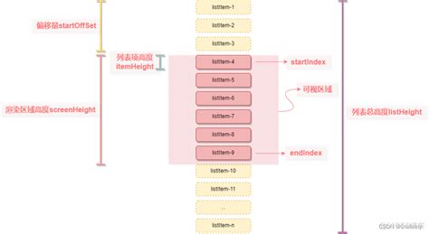 Vue3 Virtualized Table 虚拟化表格 Vue虚拟列表原理mob6454cc7aec82的技术博客51cto博客